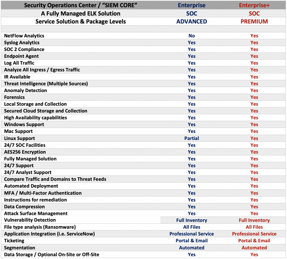Security Operations Center (SOC)